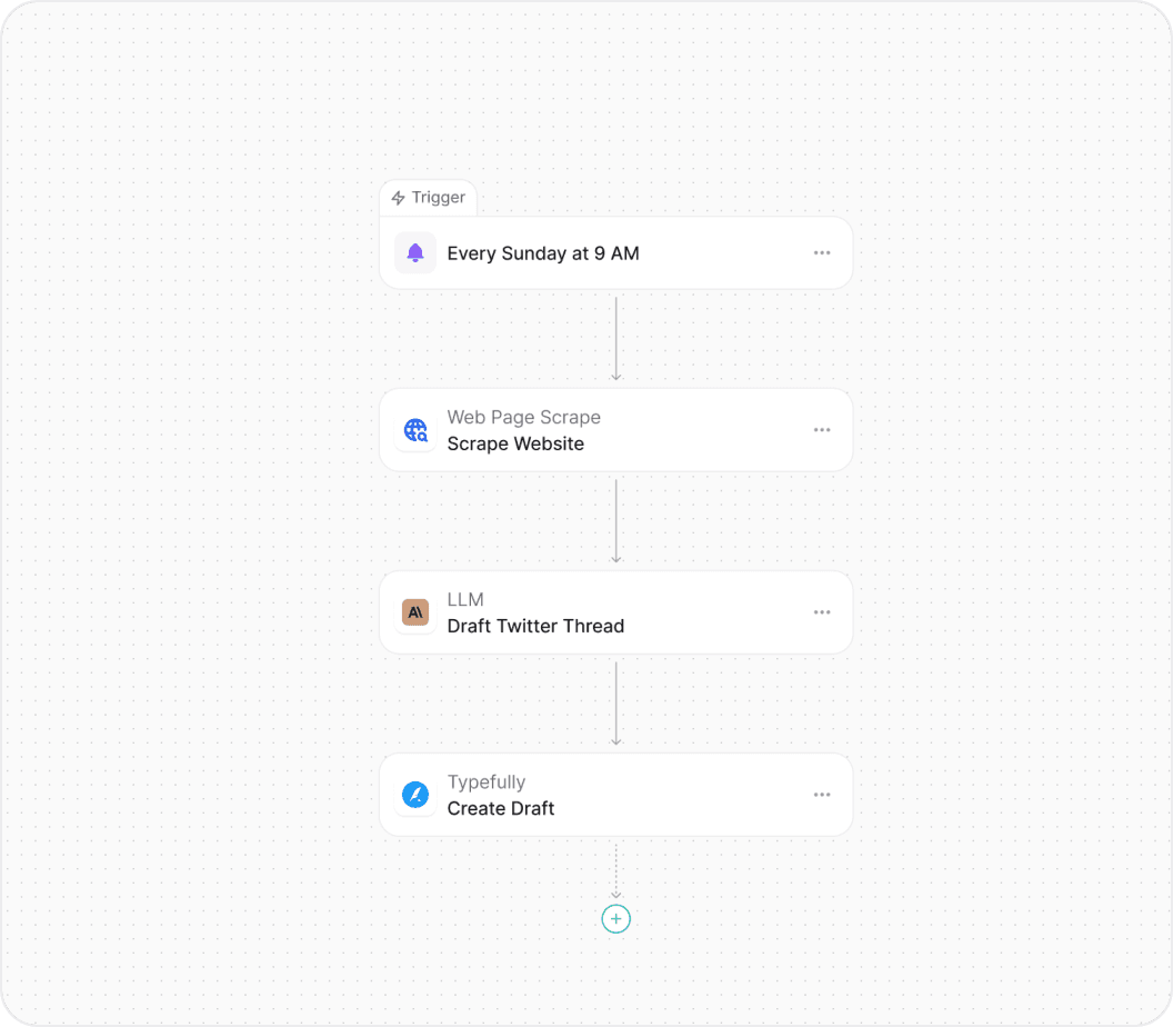 Leap AI | Automate any workflow with AI
